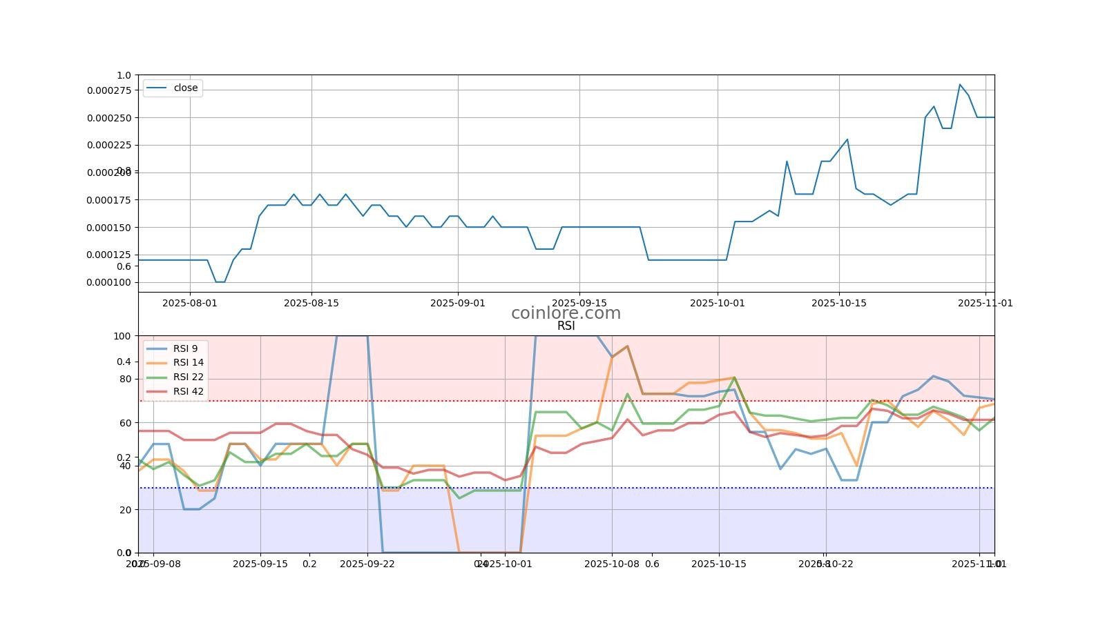 JulSwap RSI indicator