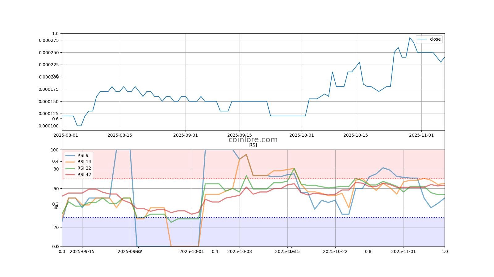 JulSwap RSI indicator