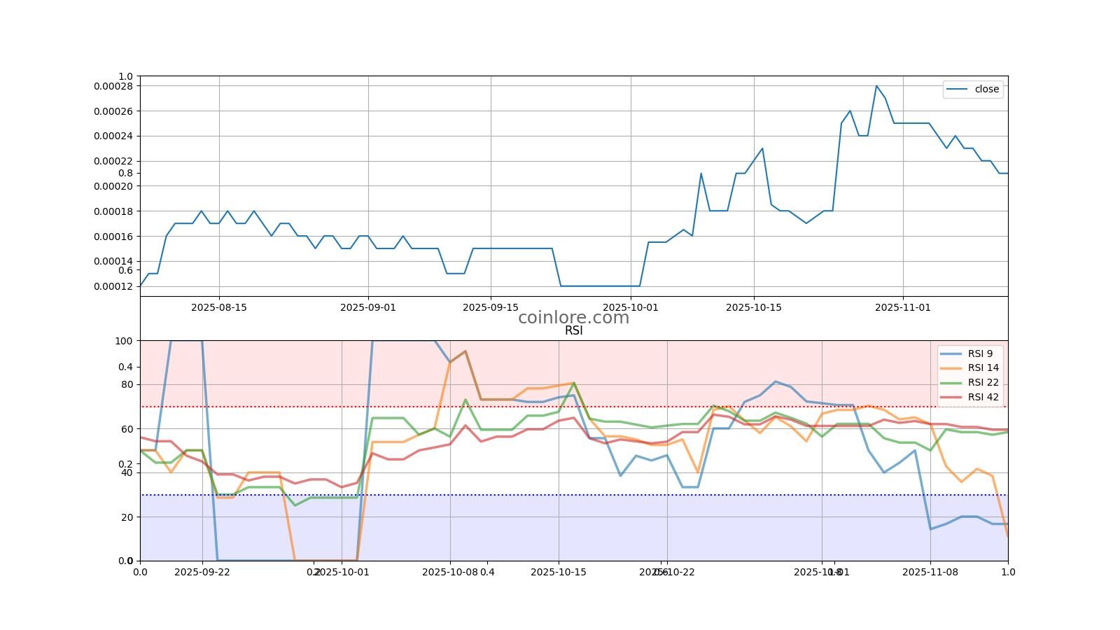 JulSwap RSI indicator