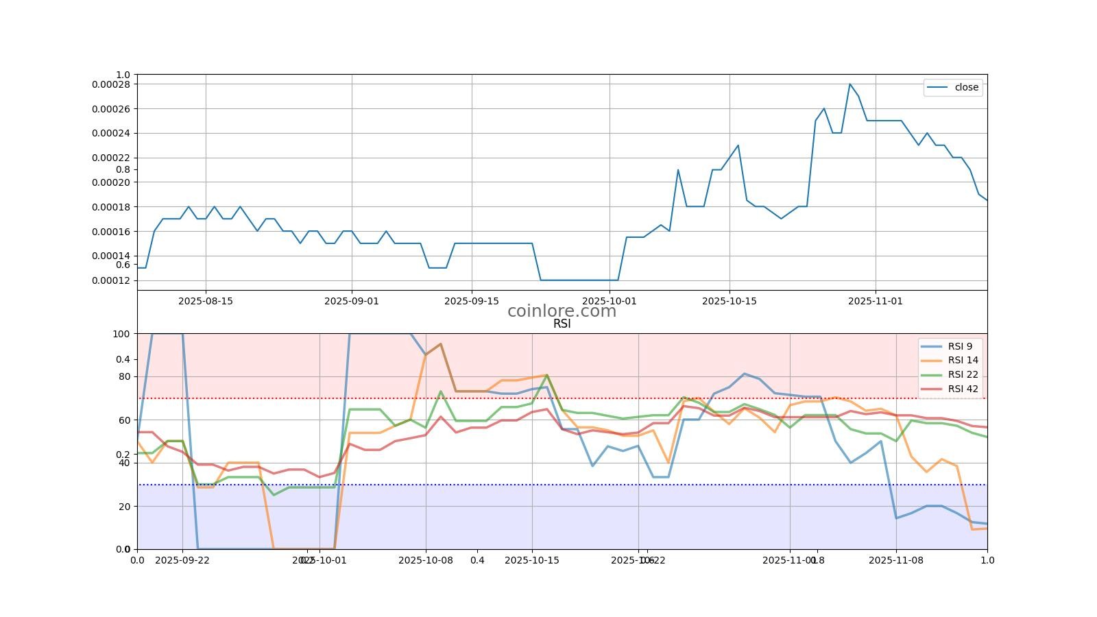 JulSwap RSI indicator