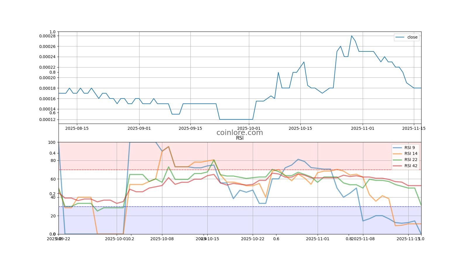 JulSwap RSI indicator