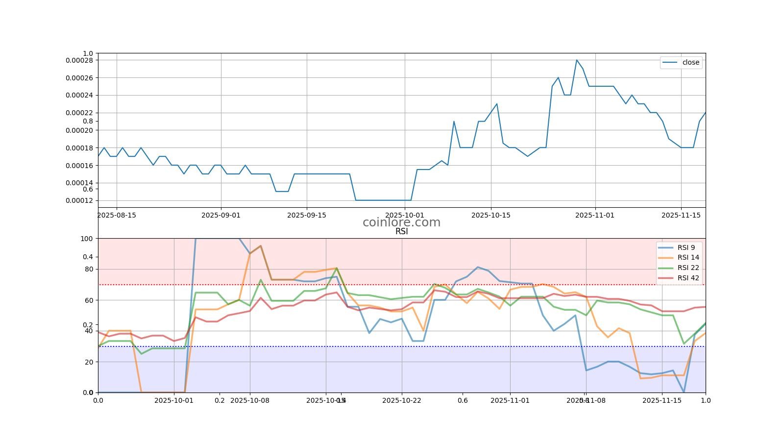 JulSwap RSI indicator