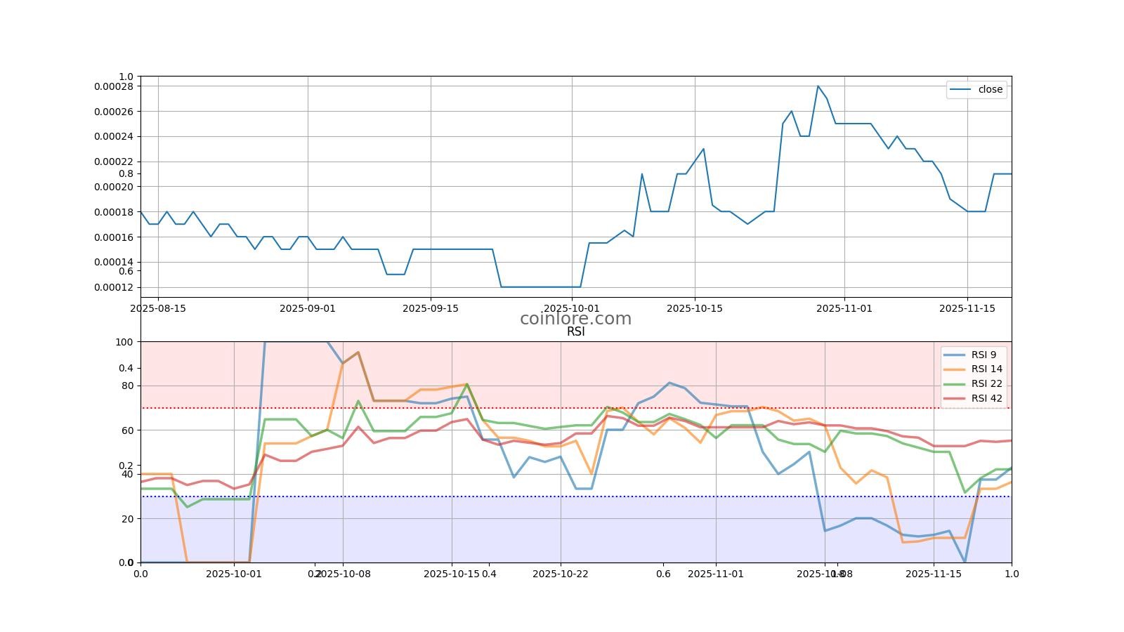 JulSwap RSI indicator