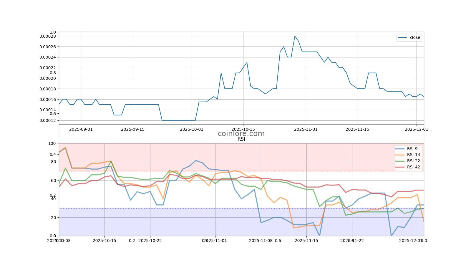 JulSwap RSI indicator