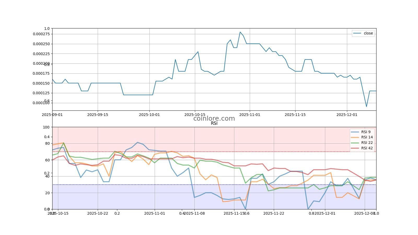 JulSwap RSI indicator