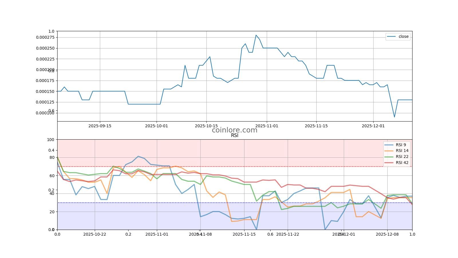 JulSwap RSI indicator
