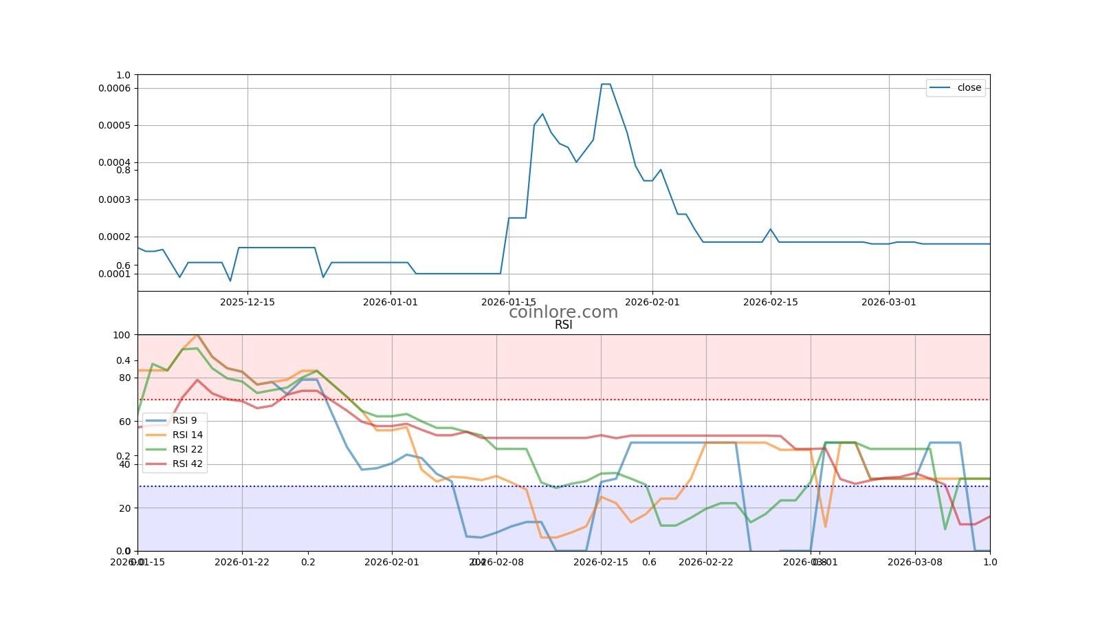JulSwap RSI indicator