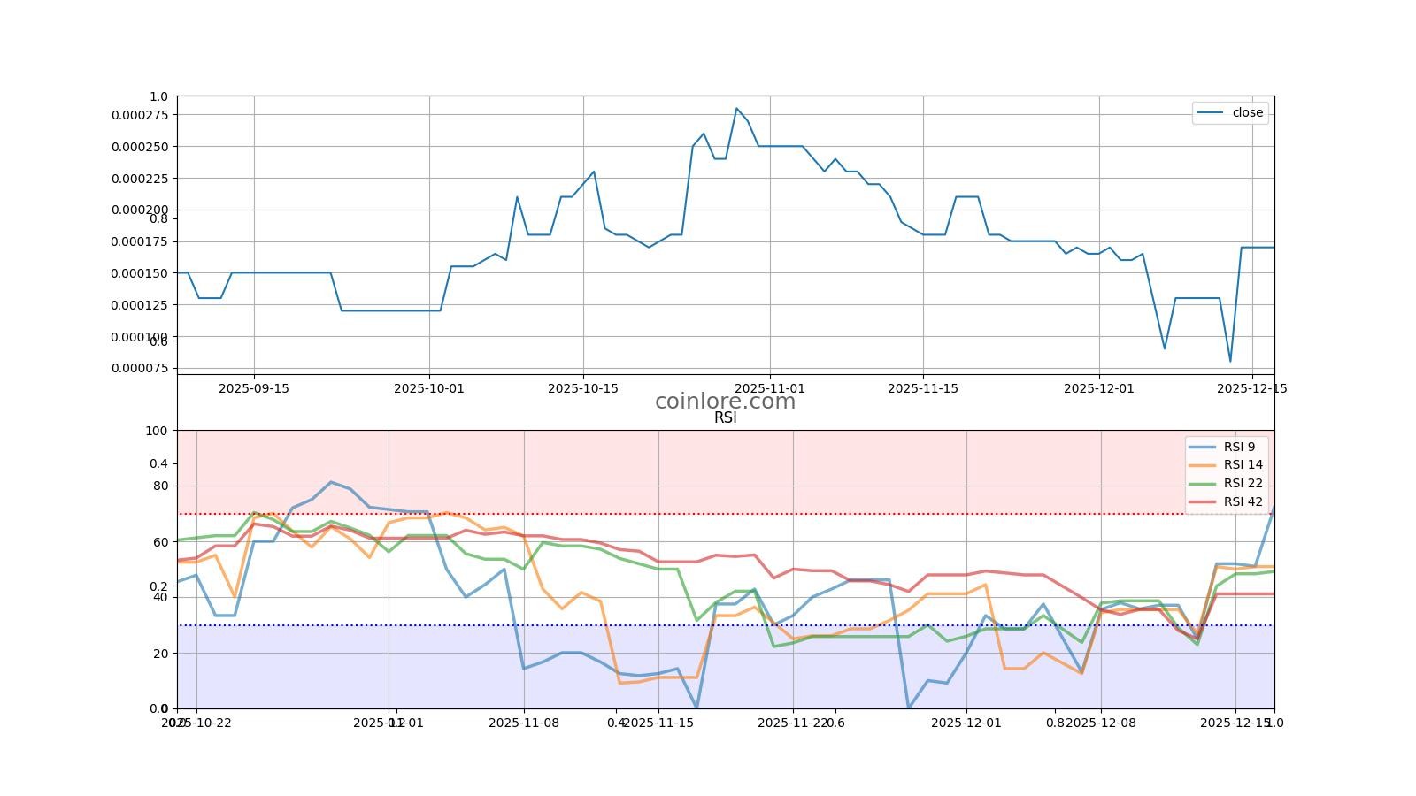 JulSwap RSI indicator