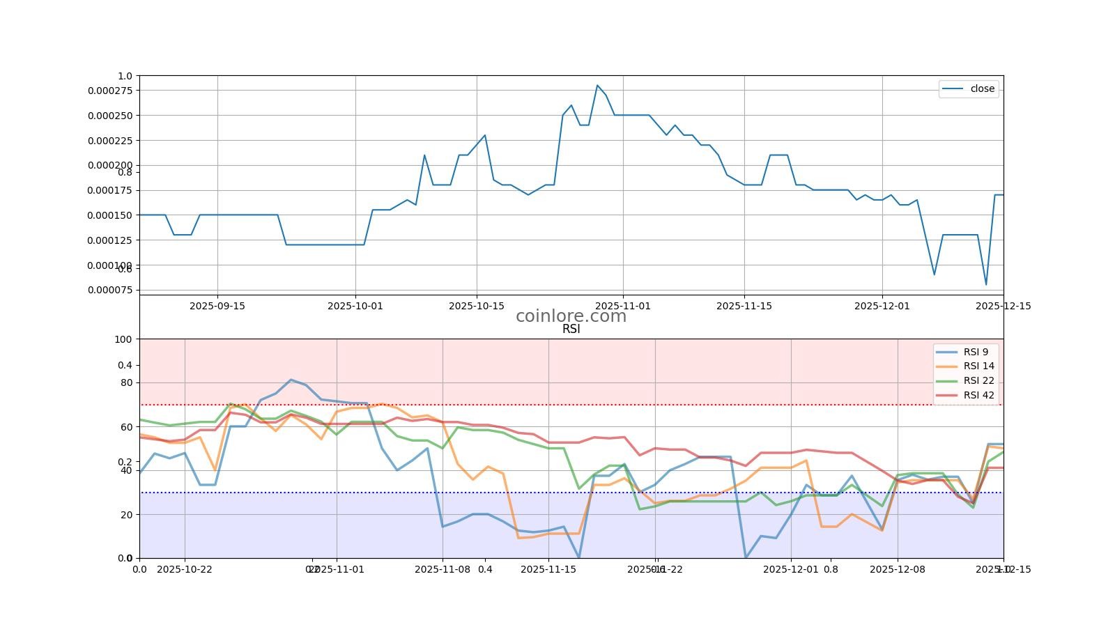 JulSwap RSI indicator