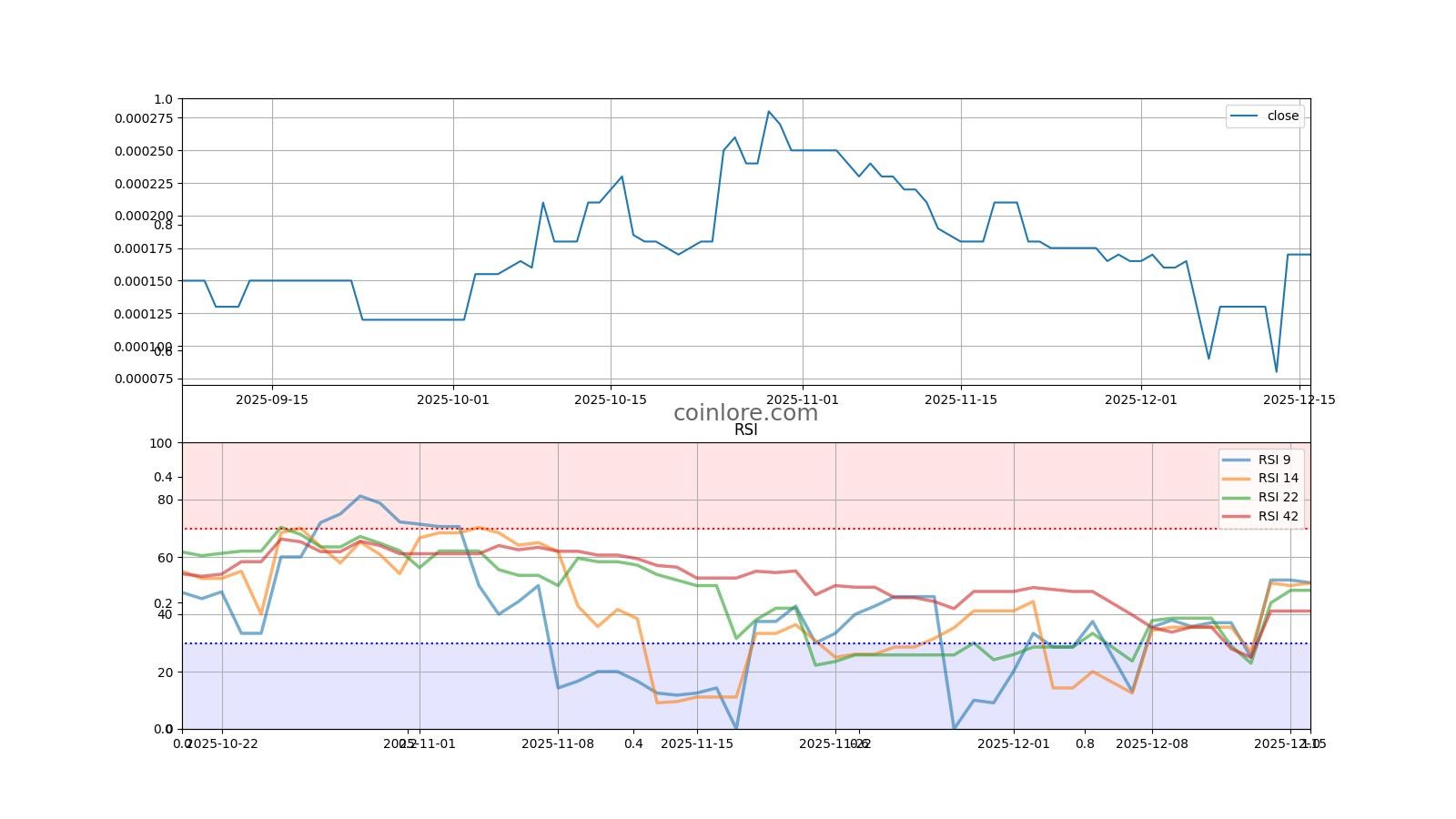JulSwap RSI indicator