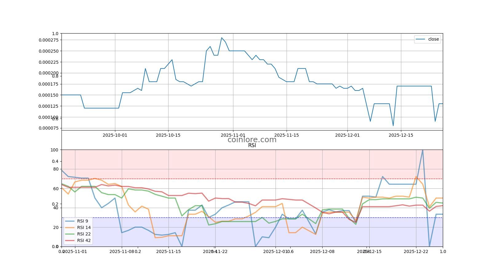 JulSwap RSI indicator