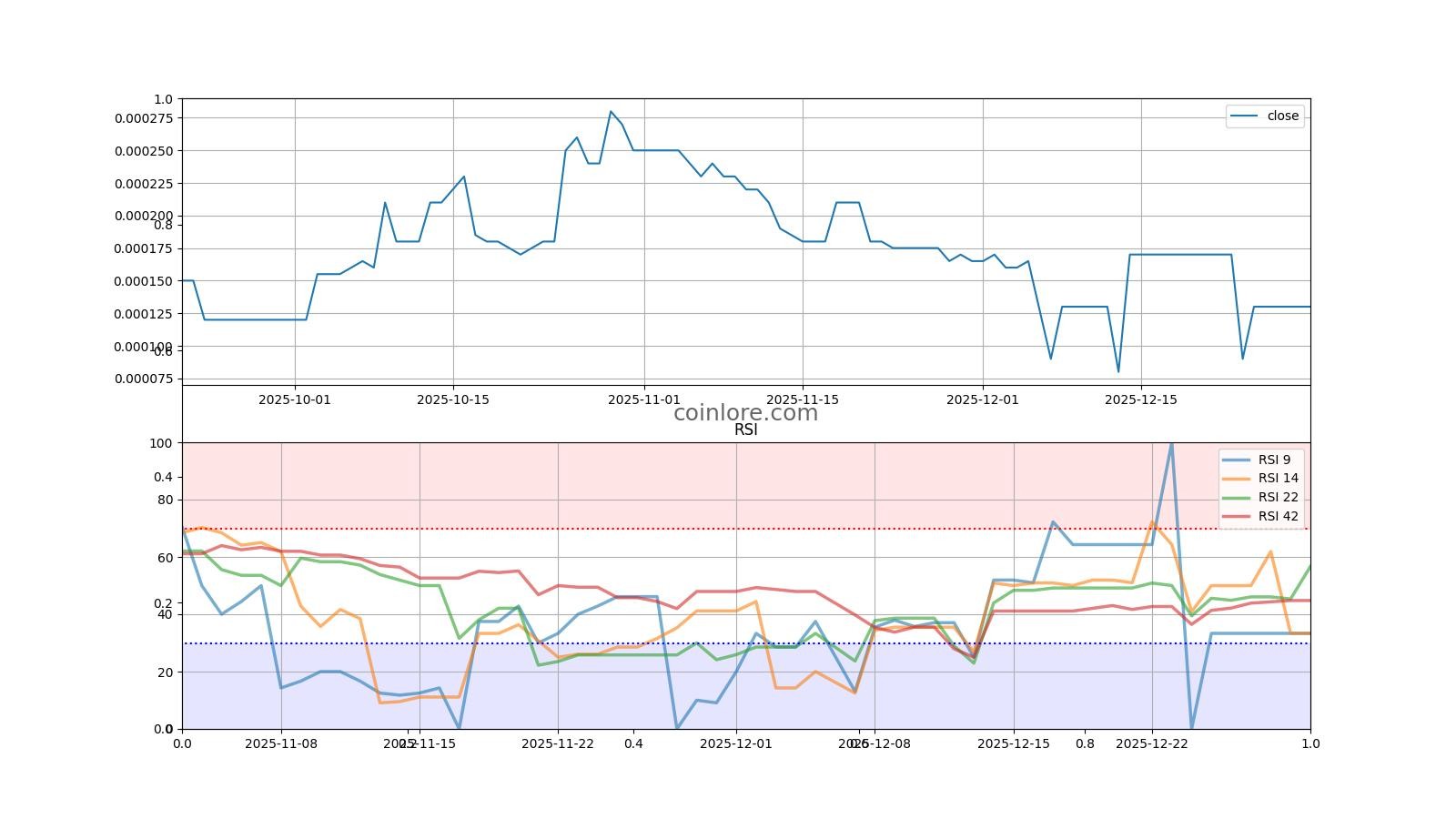 JulSwap RSI indicator