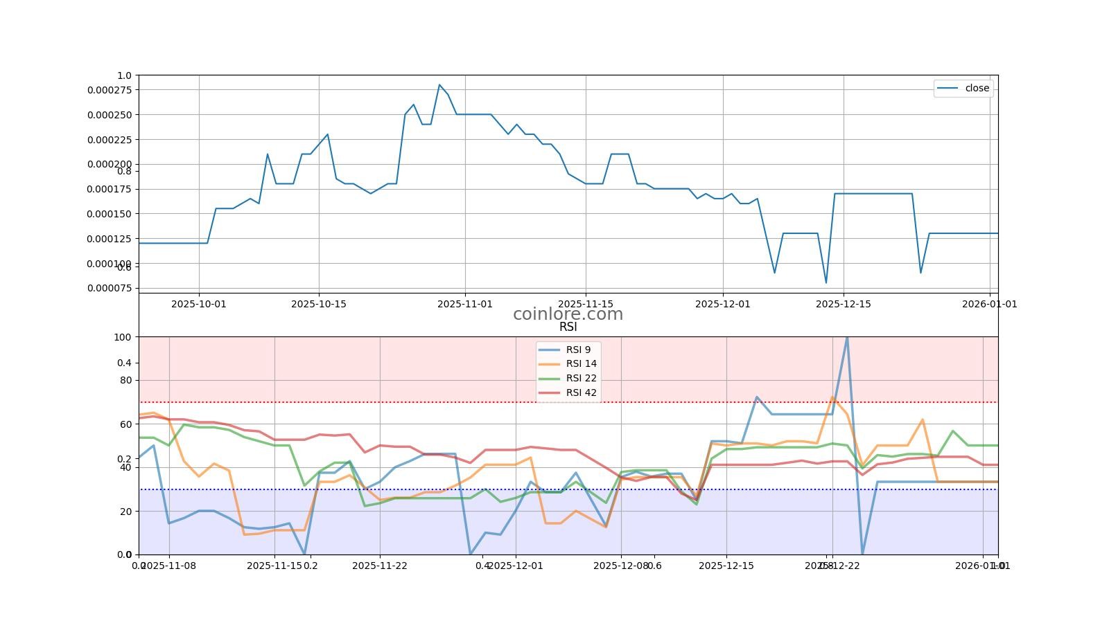JulSwap RSI indicator