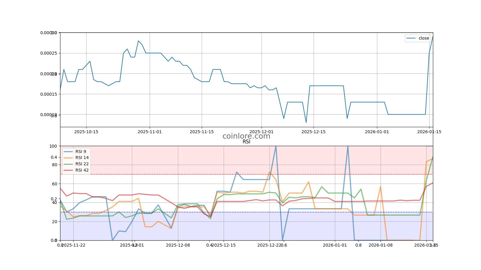 JulSwap RSI indicator