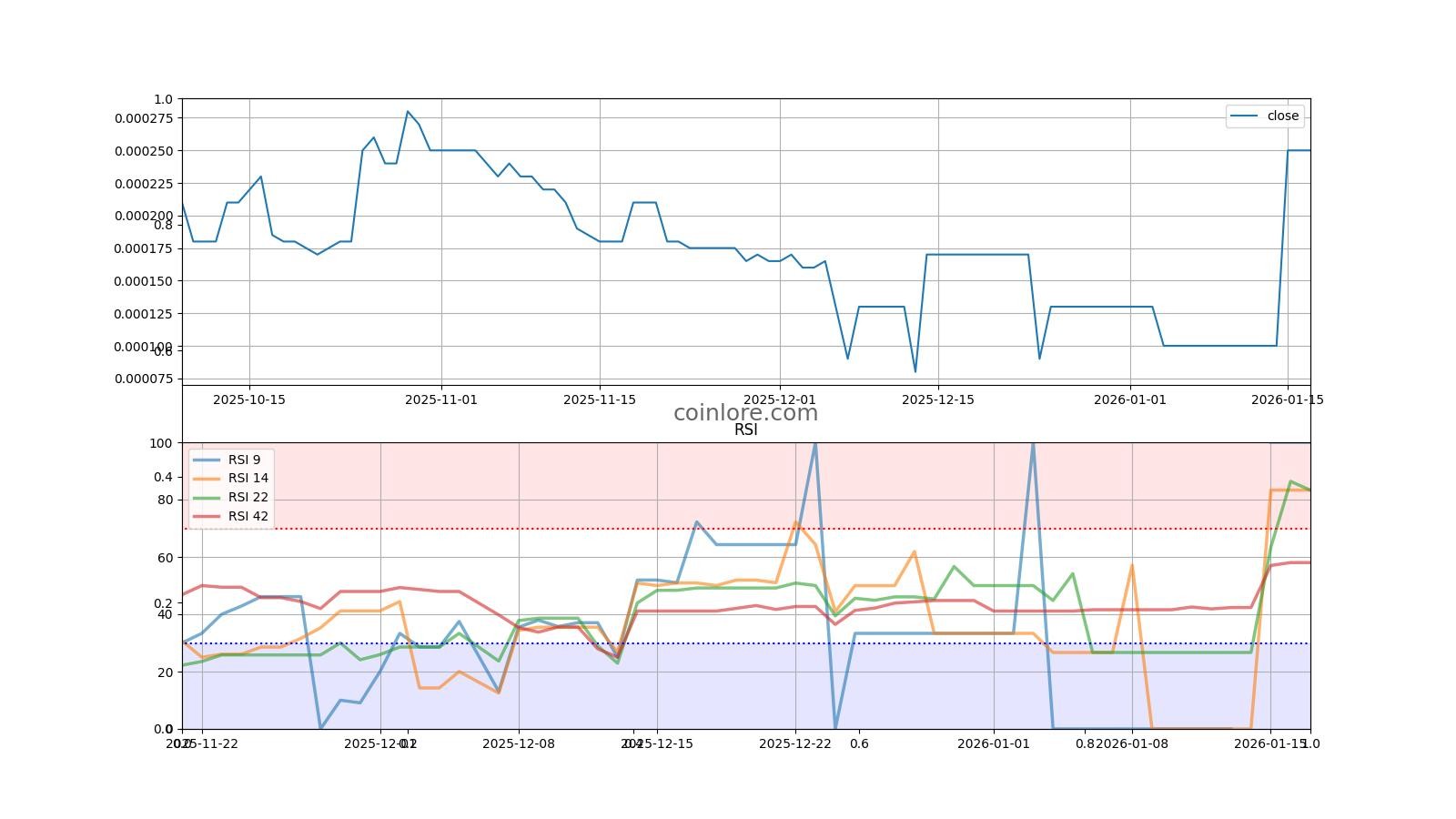 JulSwap RSI indicator
