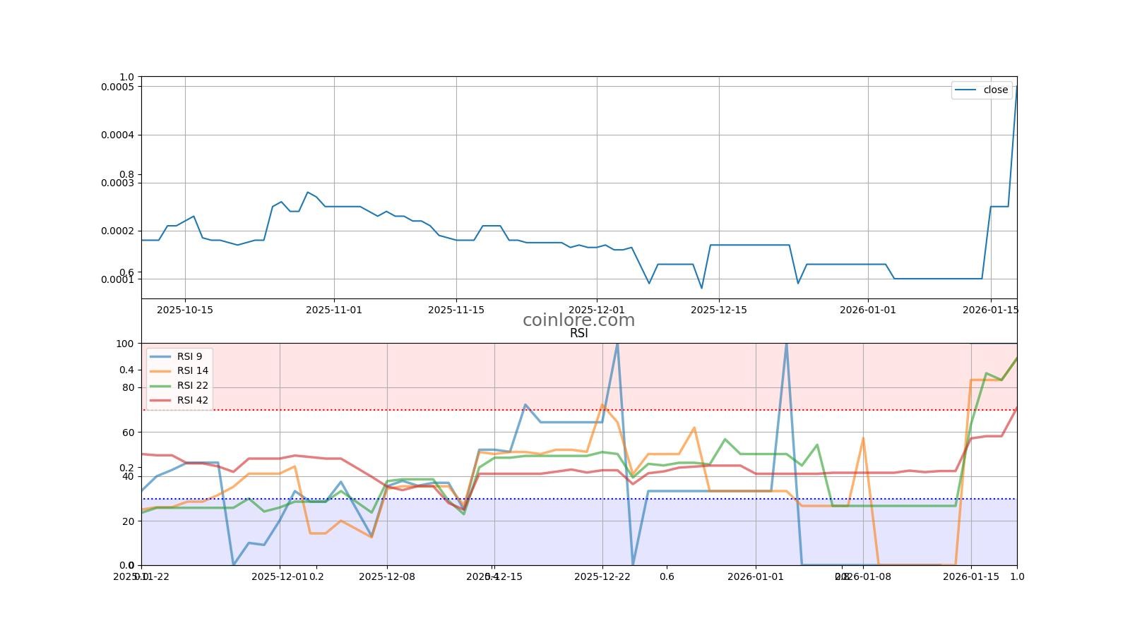 JulSwap RSI indicator