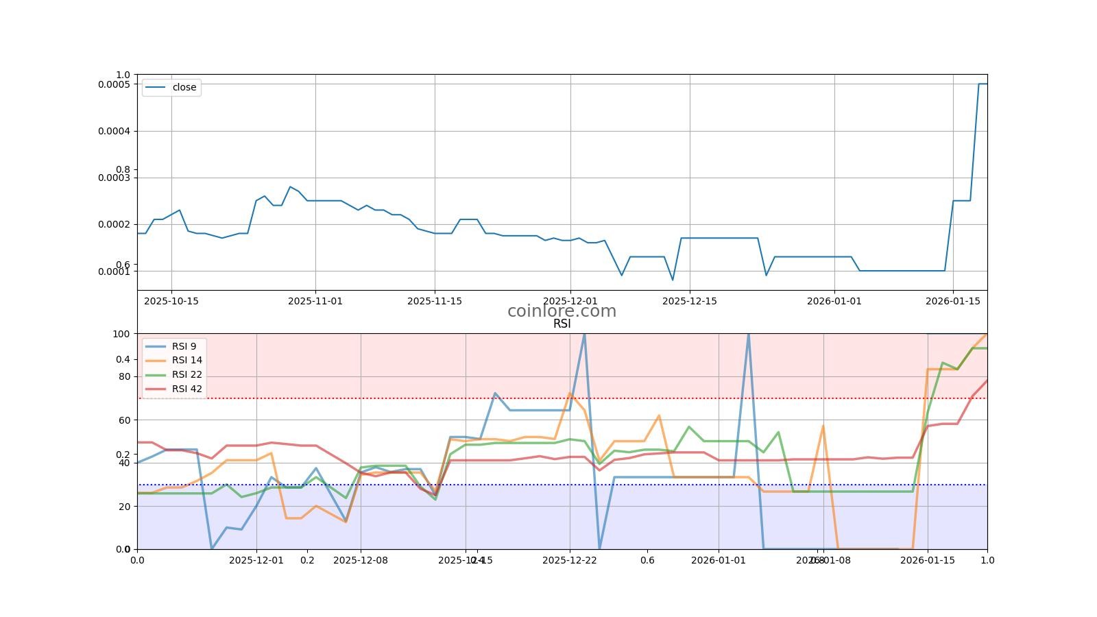JulSwap RSI indicator