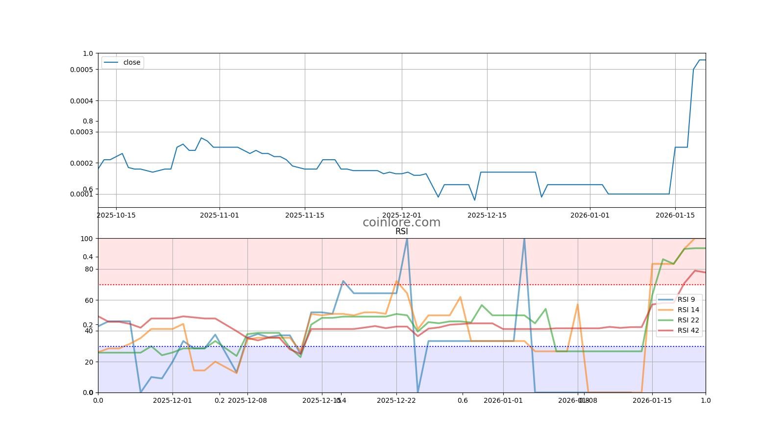 JulSwap RSI indicator