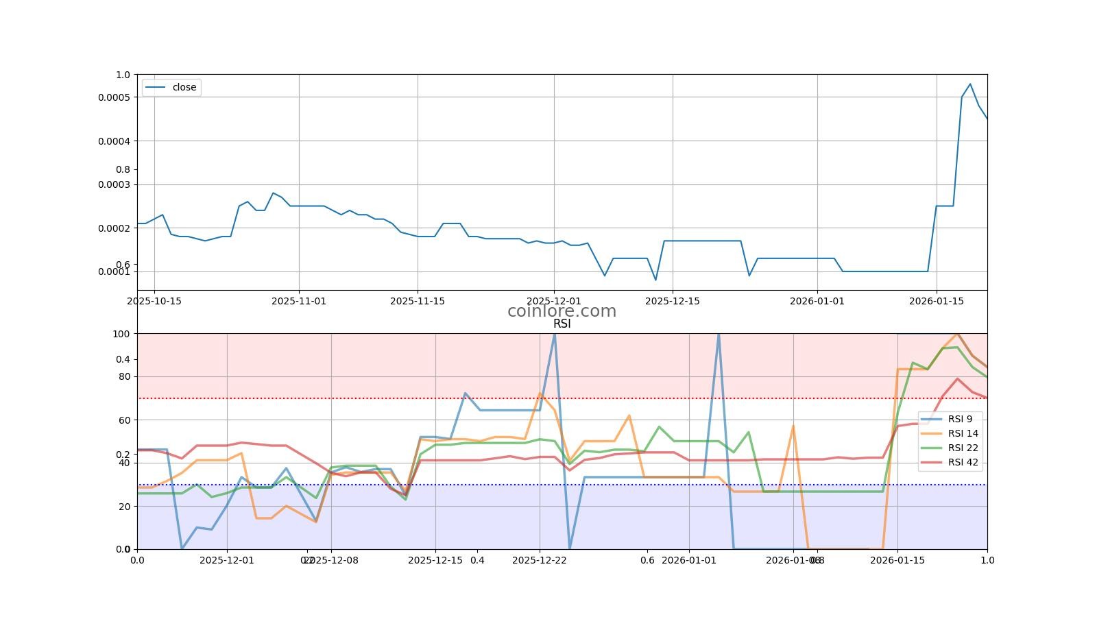 JulSwap RSI indicator