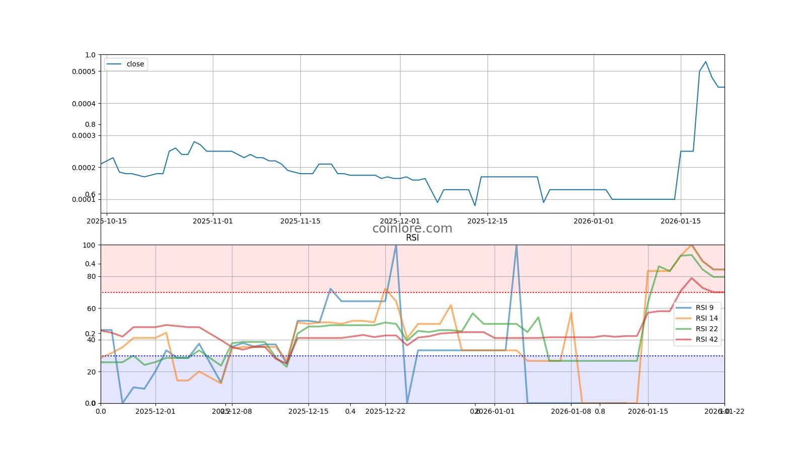 JulSwap RSI indicator