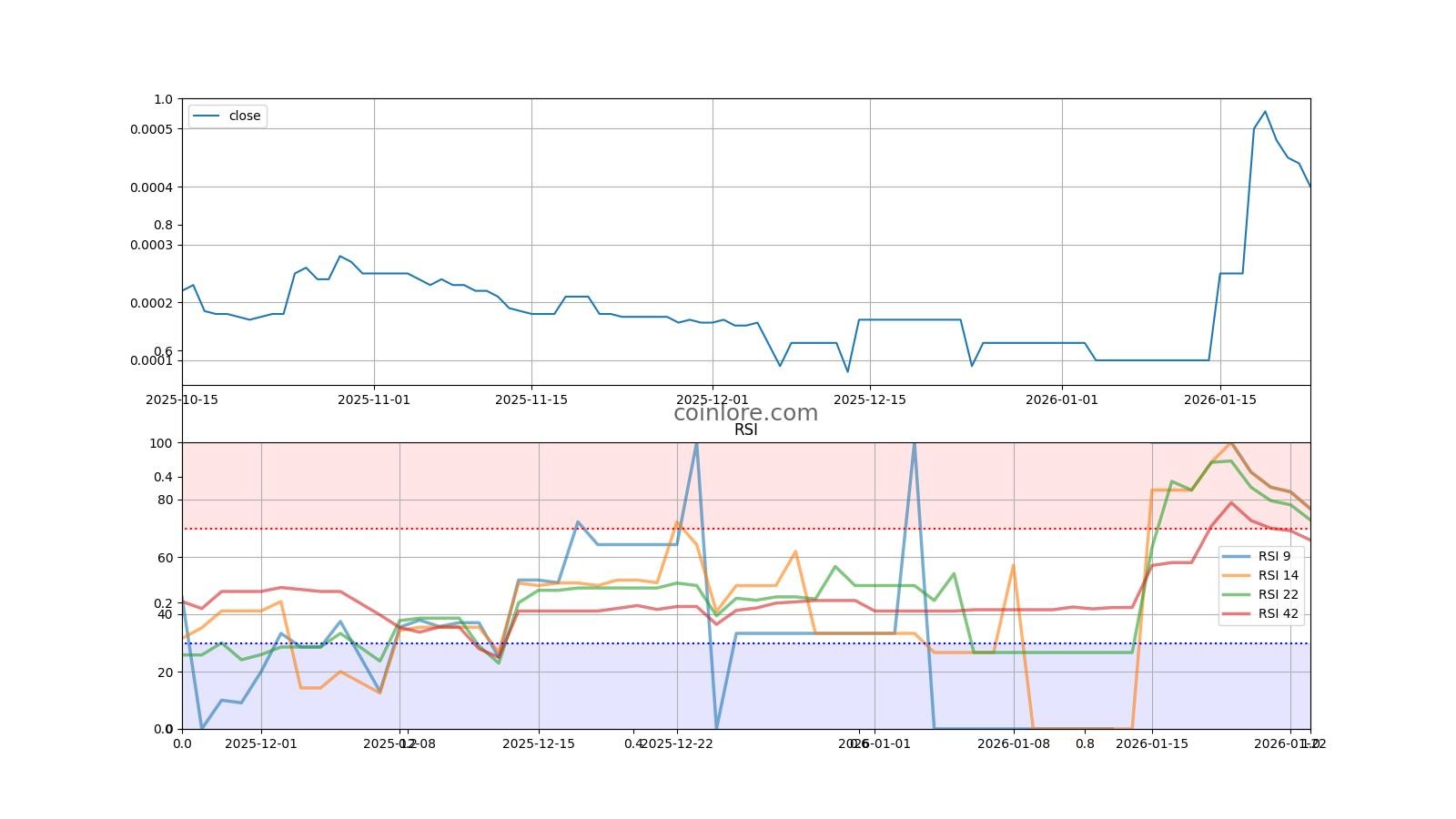 JulSwap RSI indicator