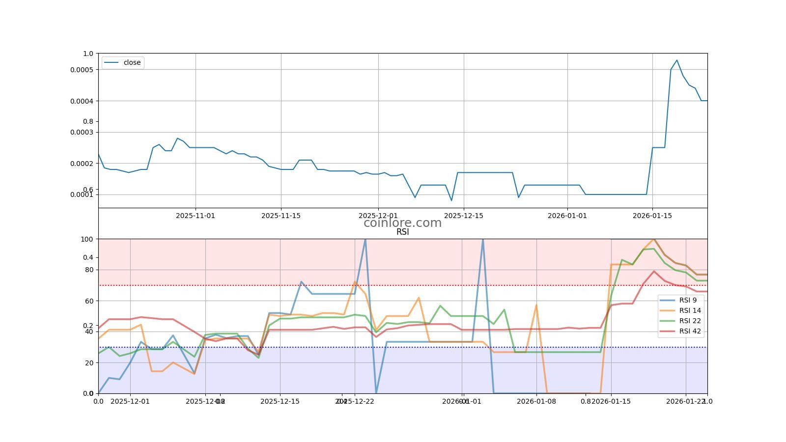 JulSwap RSI indicator