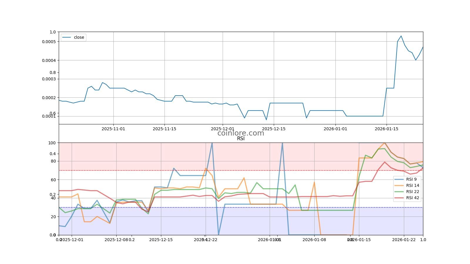 JulSwap RSI indicator