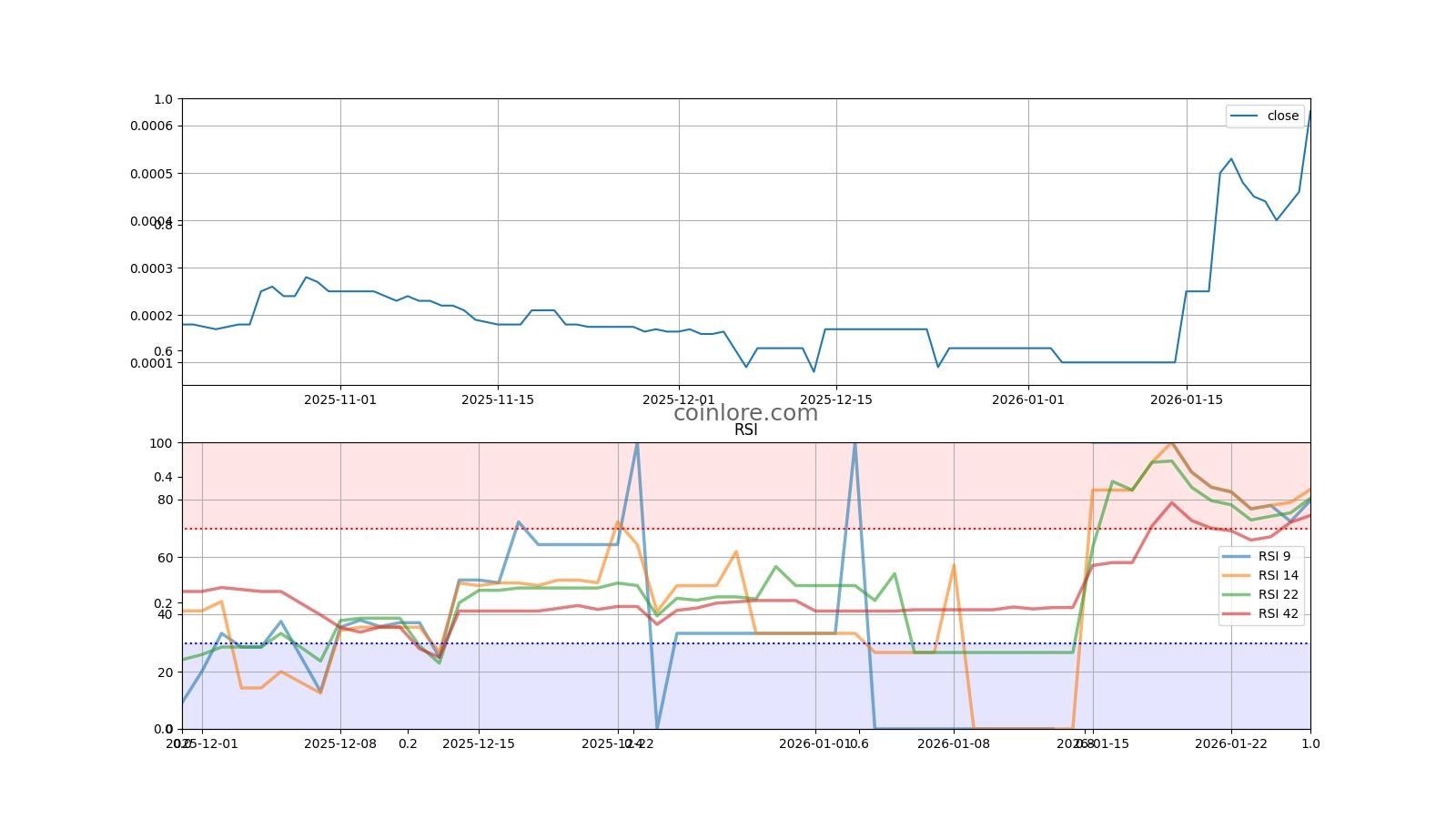 JulSwap RSI indicator