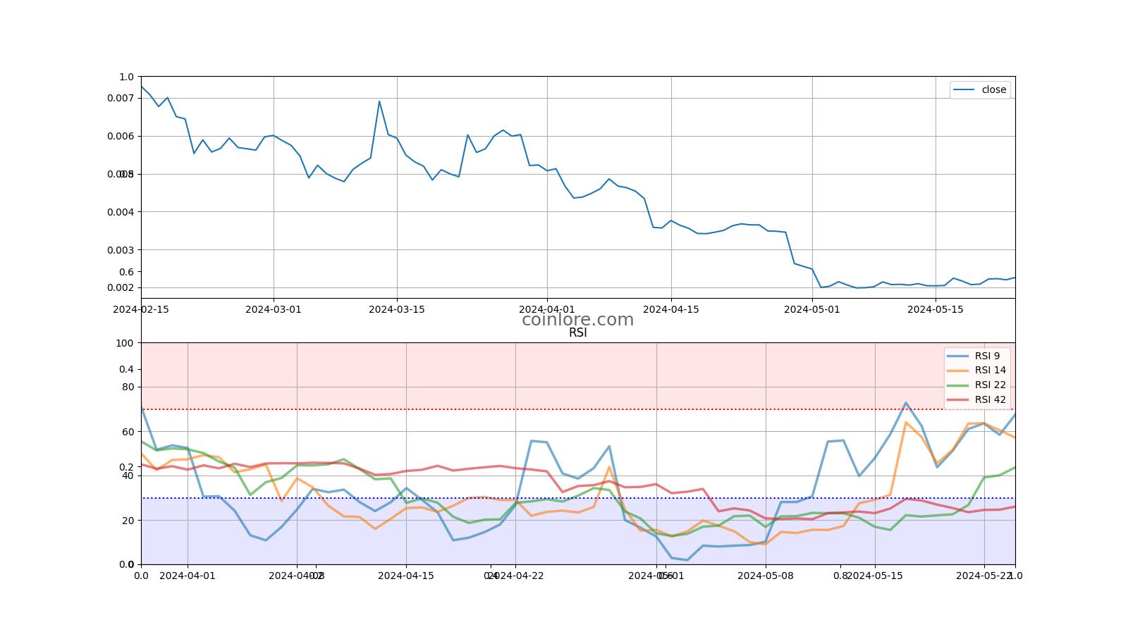 JulSwap RSI indicator