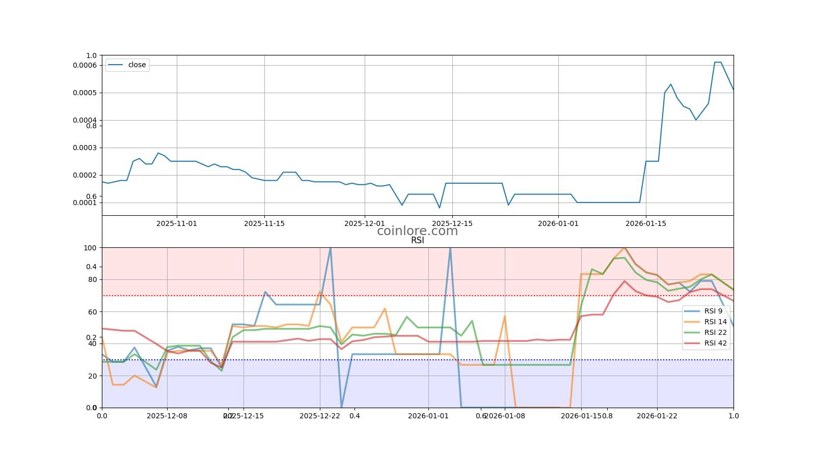 JulSwap RSI indicator