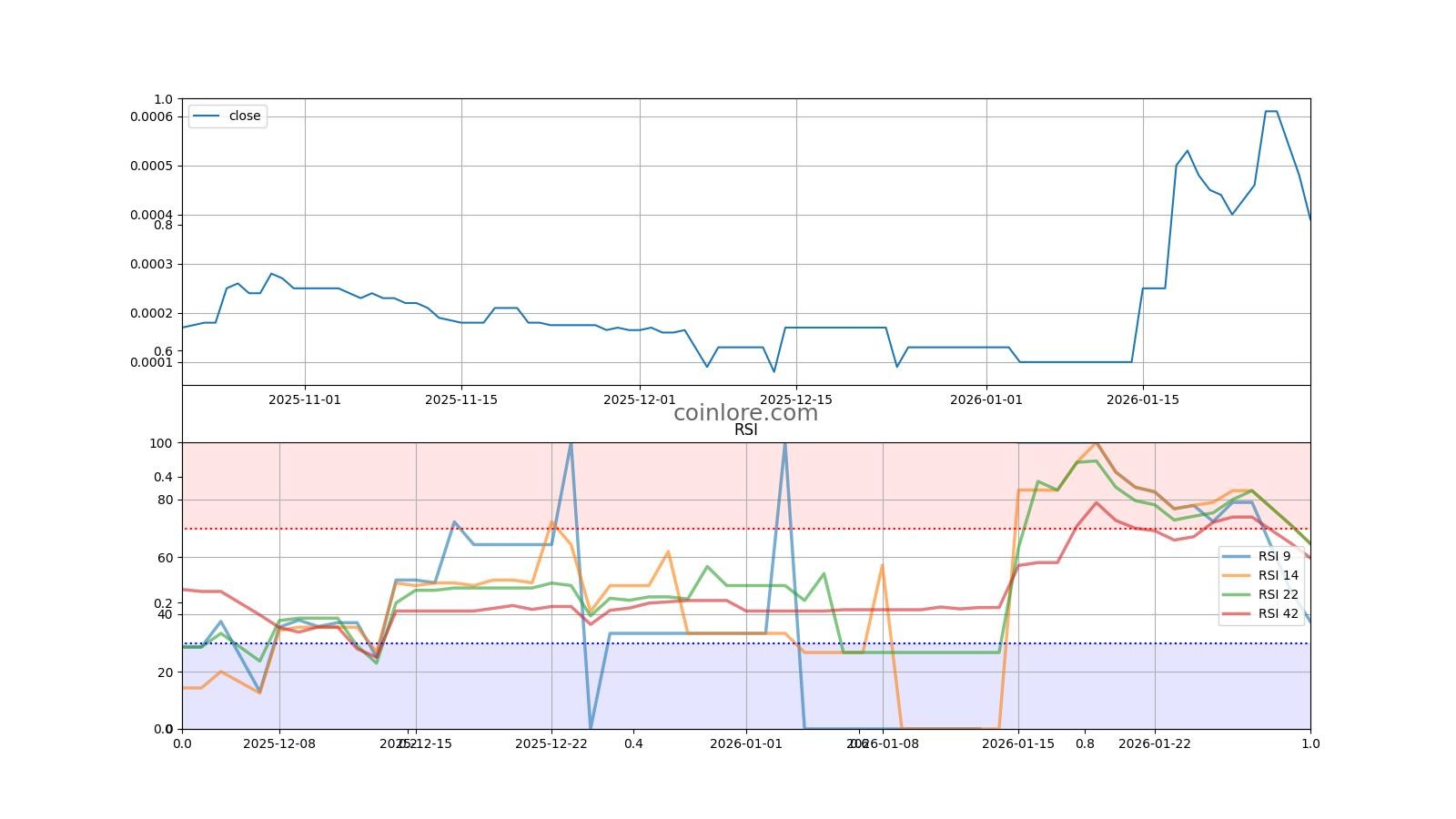JulSwap RSI indicator
