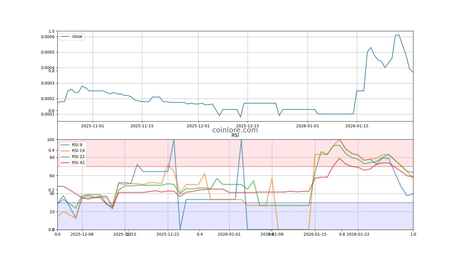 JulSwap RSI indicator