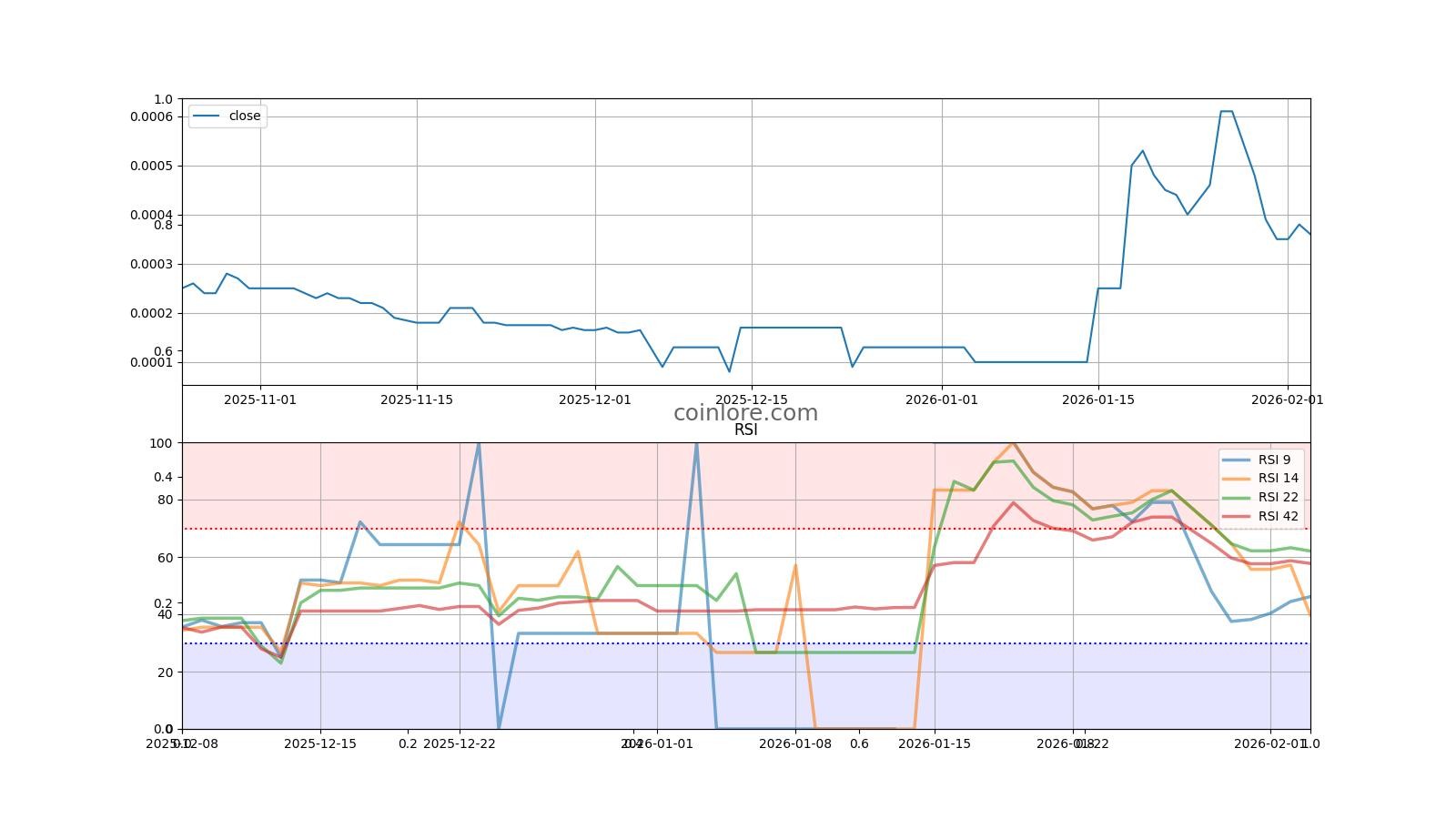 JulSwap RSI indicator