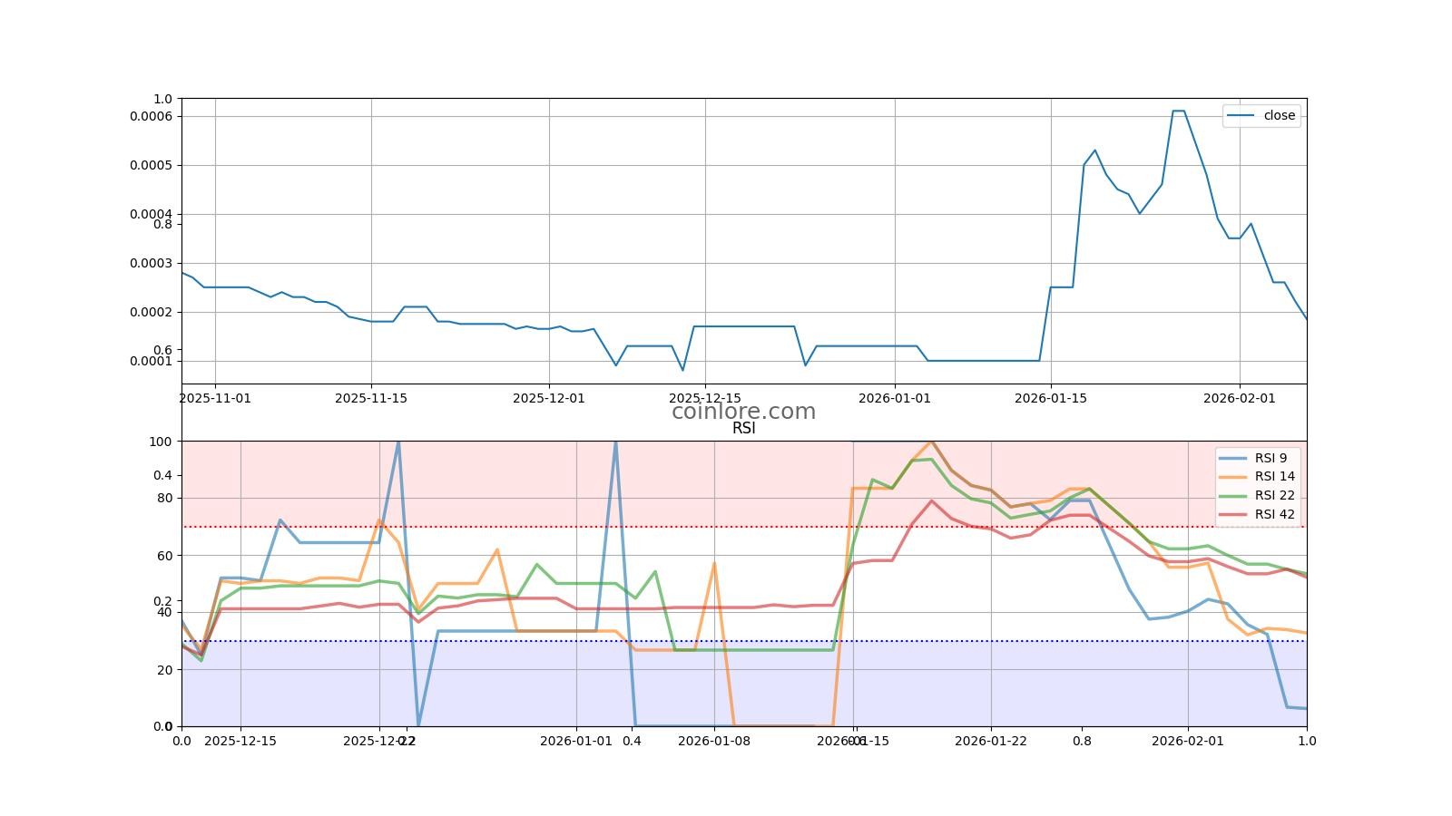 JulSwap RSI indicator