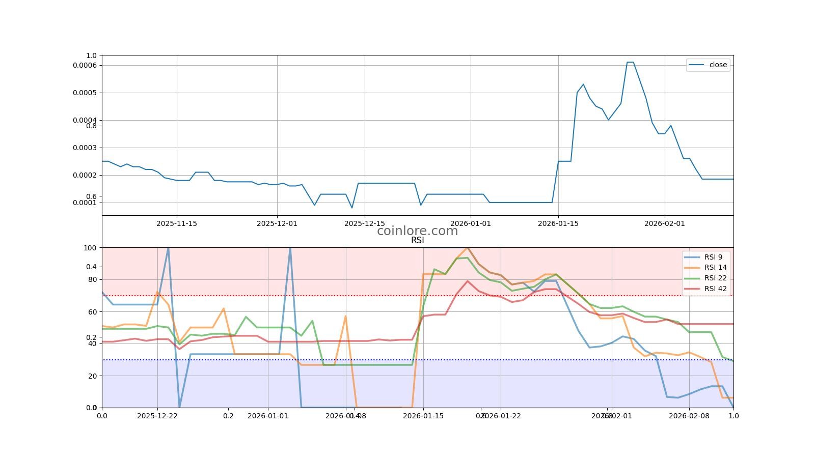 JulSwap RSI indicator