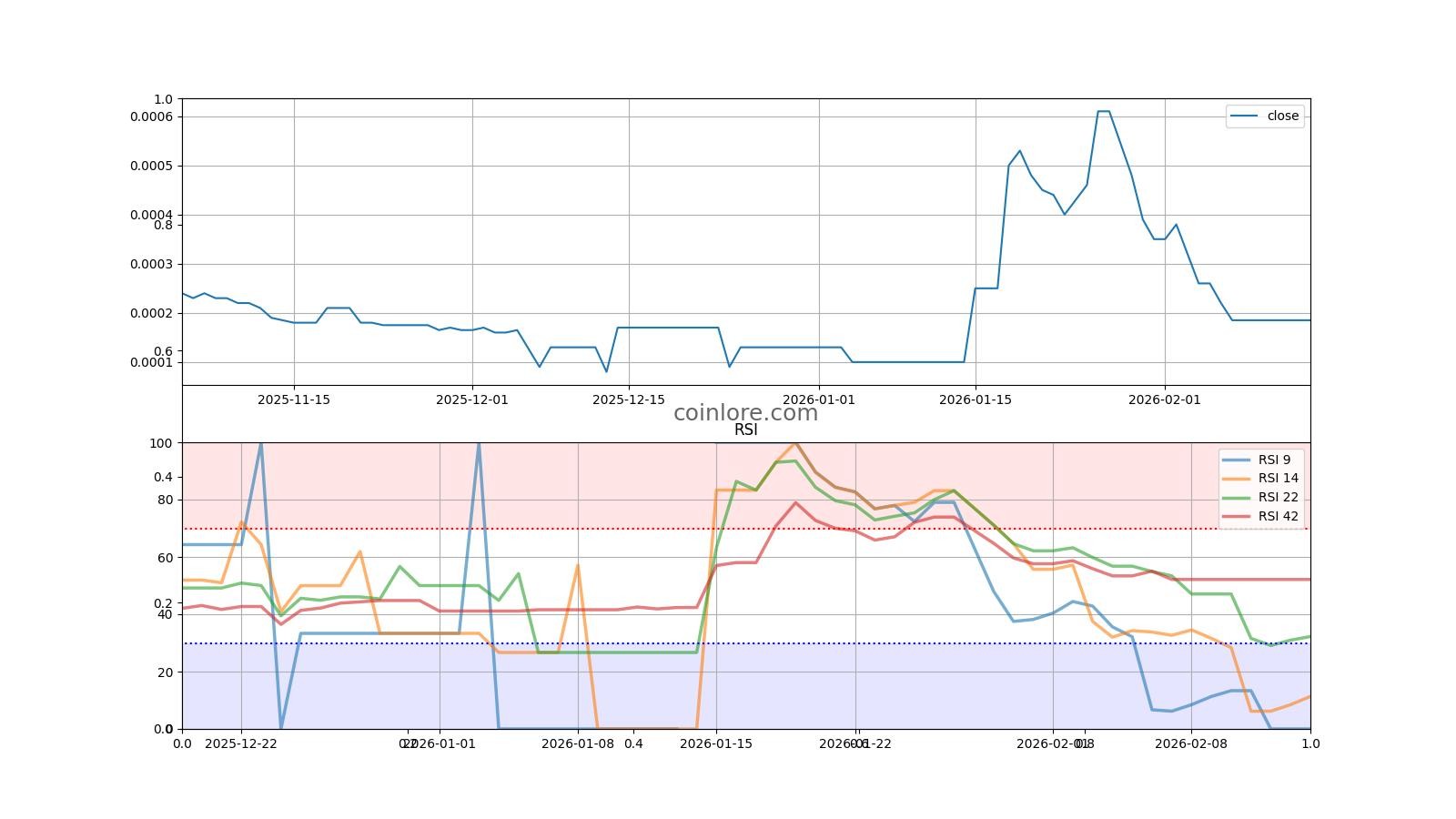 JulSwap RSI indicator