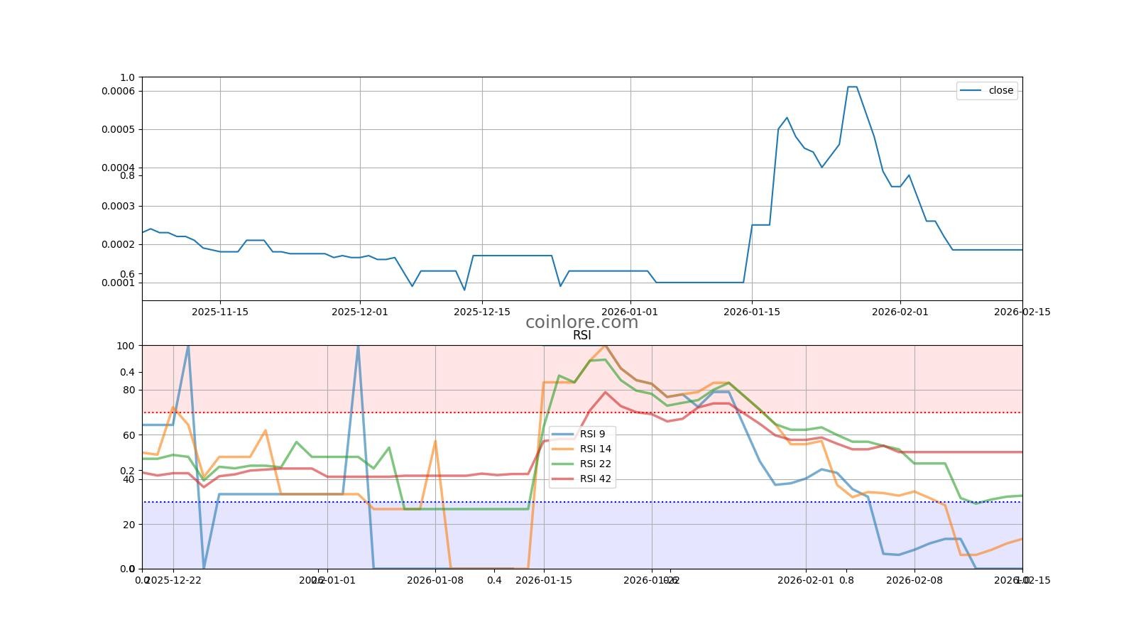 JulSwap RSI indicator