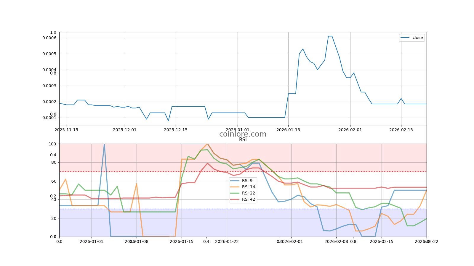 JulSwap RSI indicator