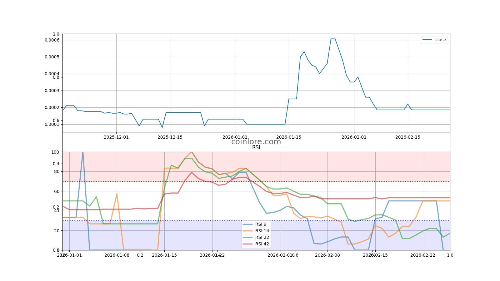 JulSwap RSI indicator