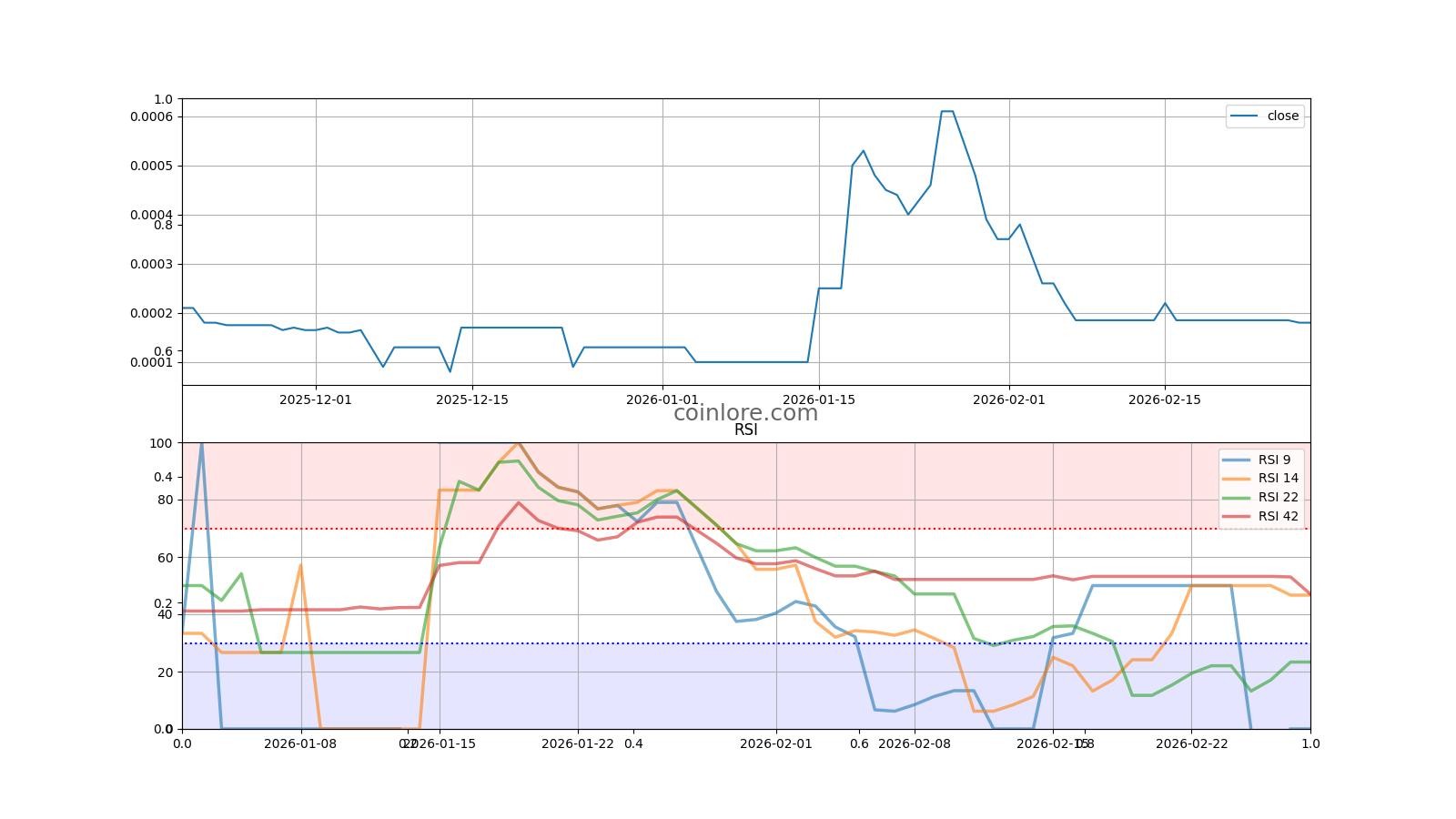 JulSwap RSI indicator
