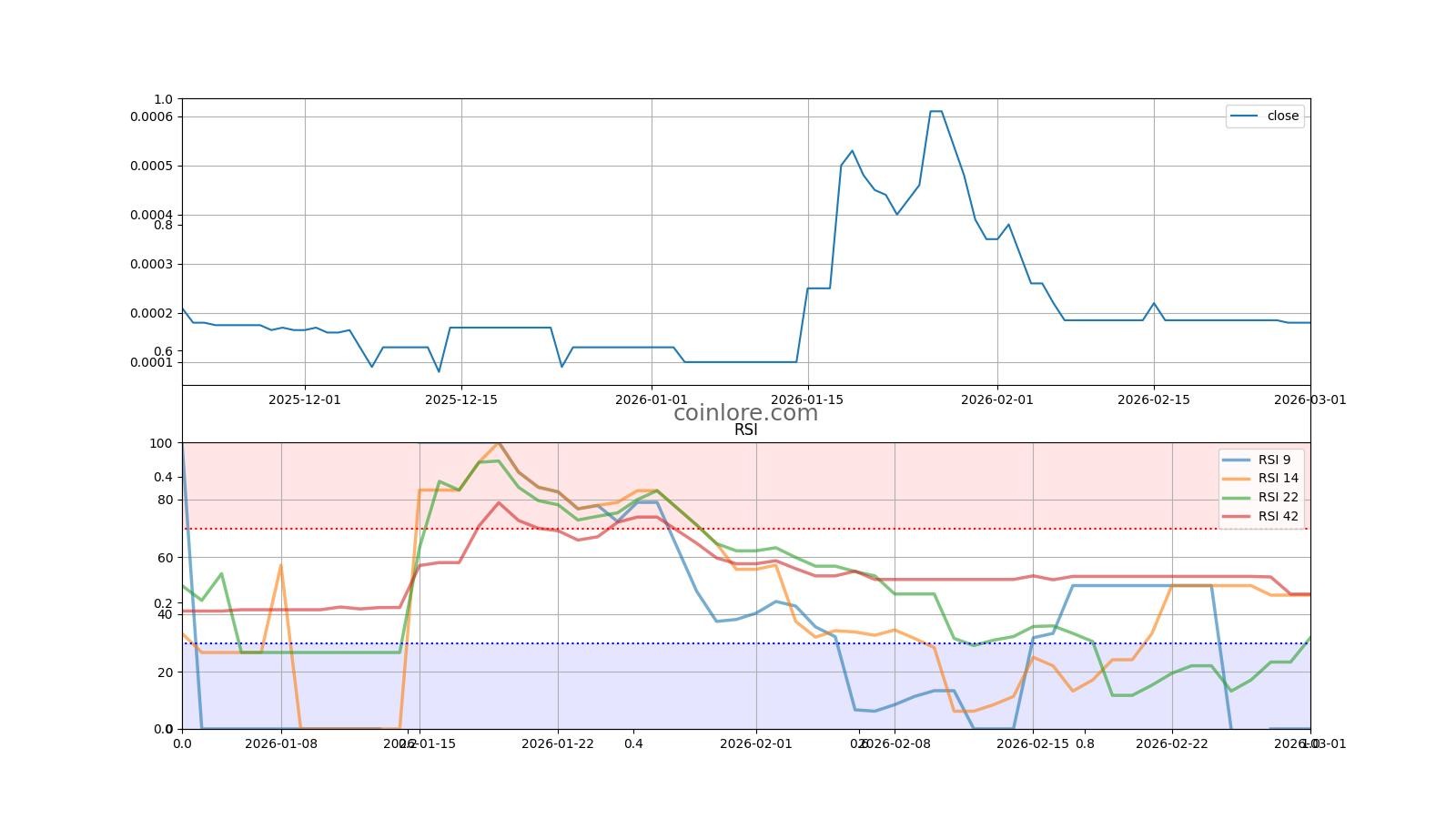 JulSwap RSI indicator