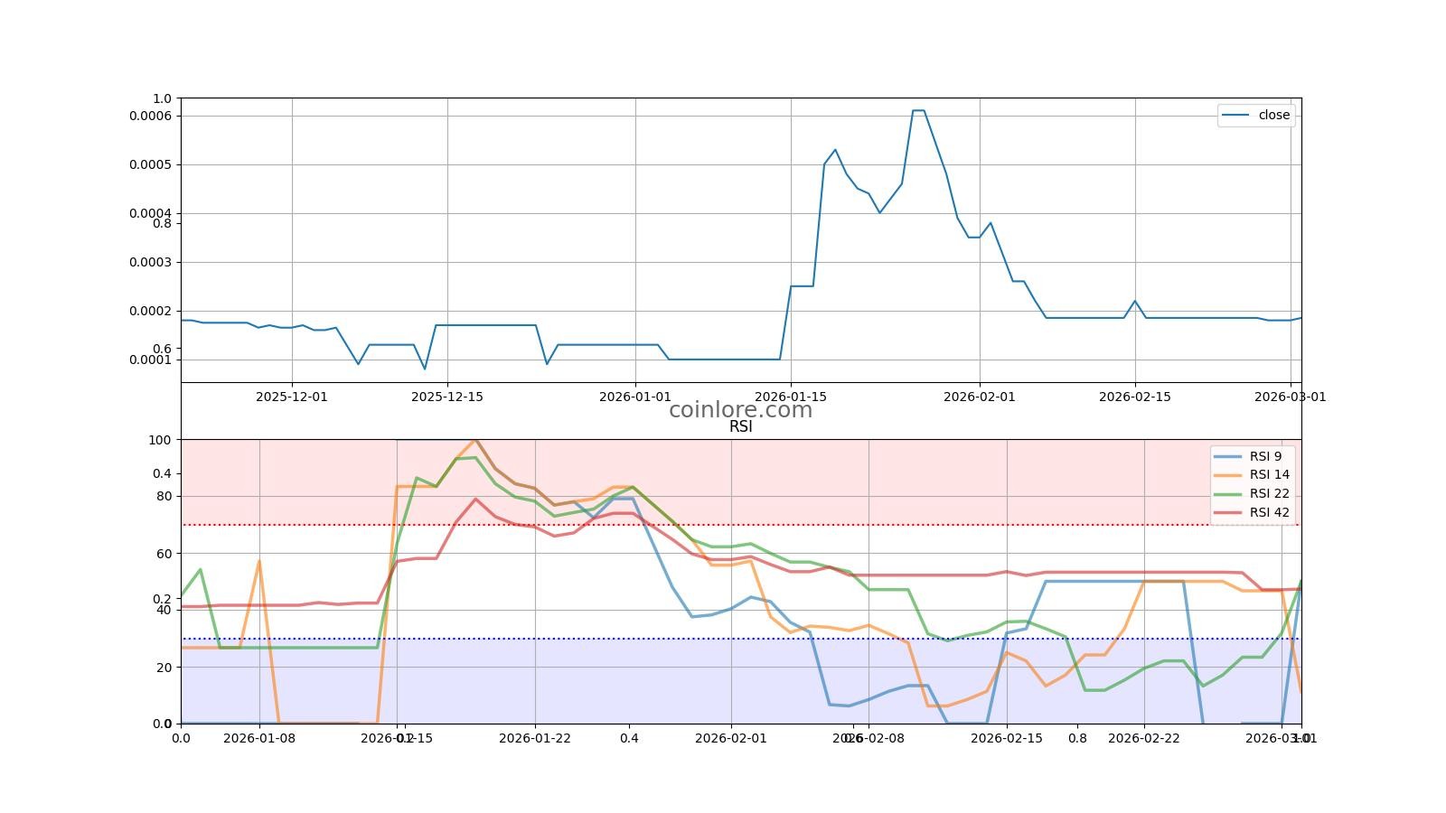 JulSwap RSI indicator