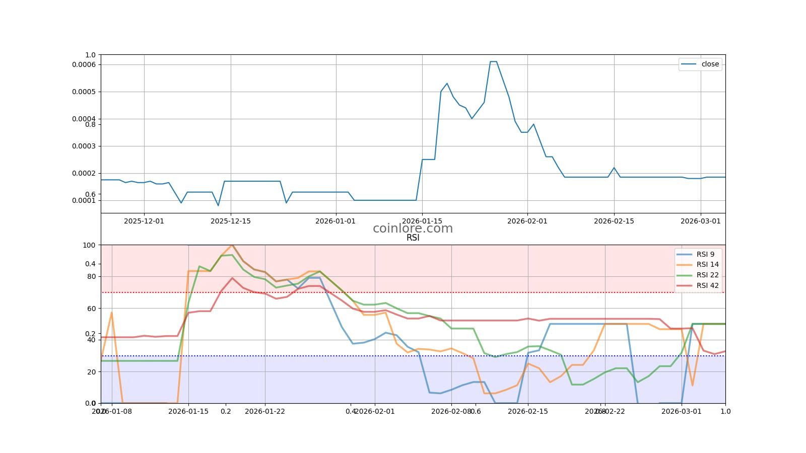 JulSwap RSI indicator