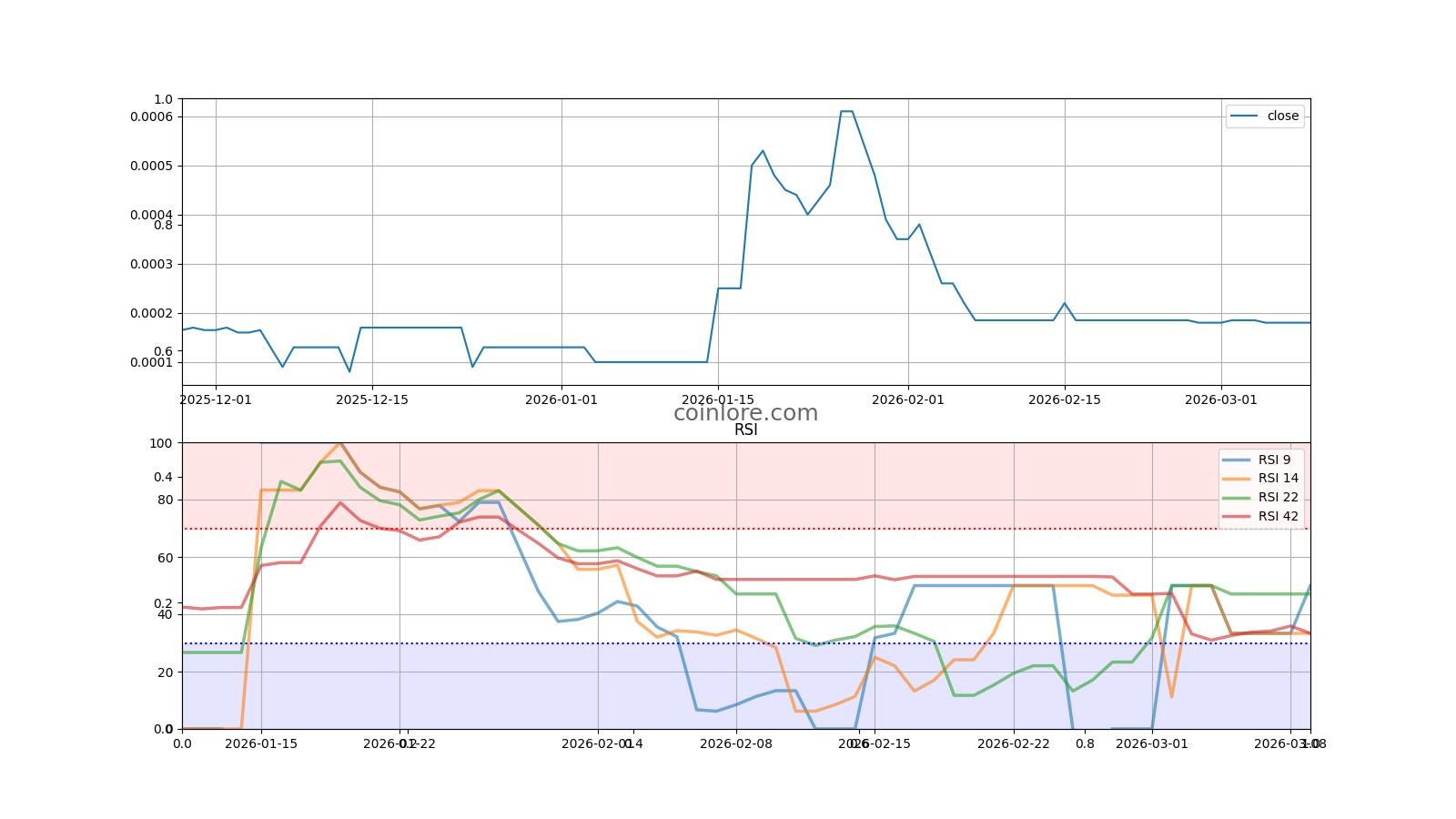JulSwap RSI indicator