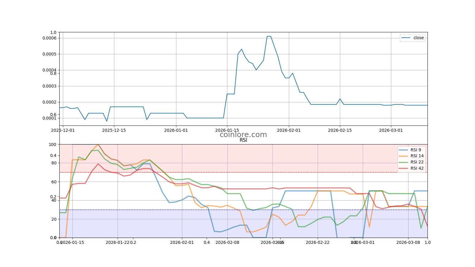 JulSwap RSI indicator