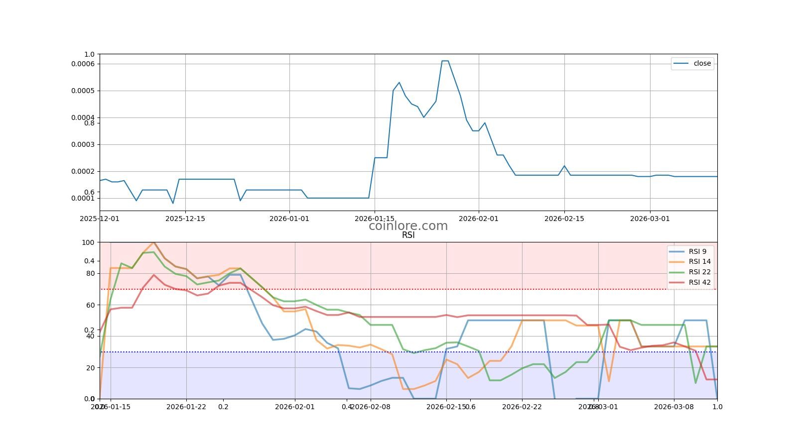 JulSwap RSI indicator