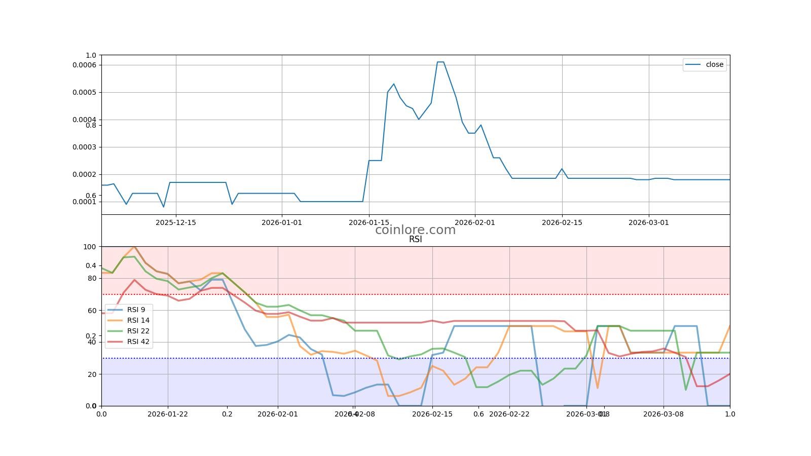 JulSwap RSI indicator
