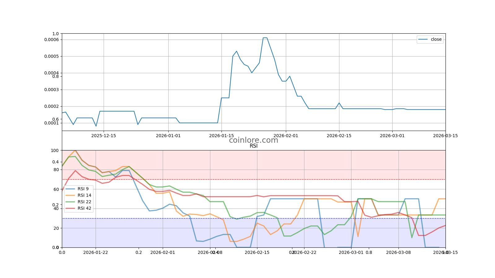 JulSwap RSI indicator
