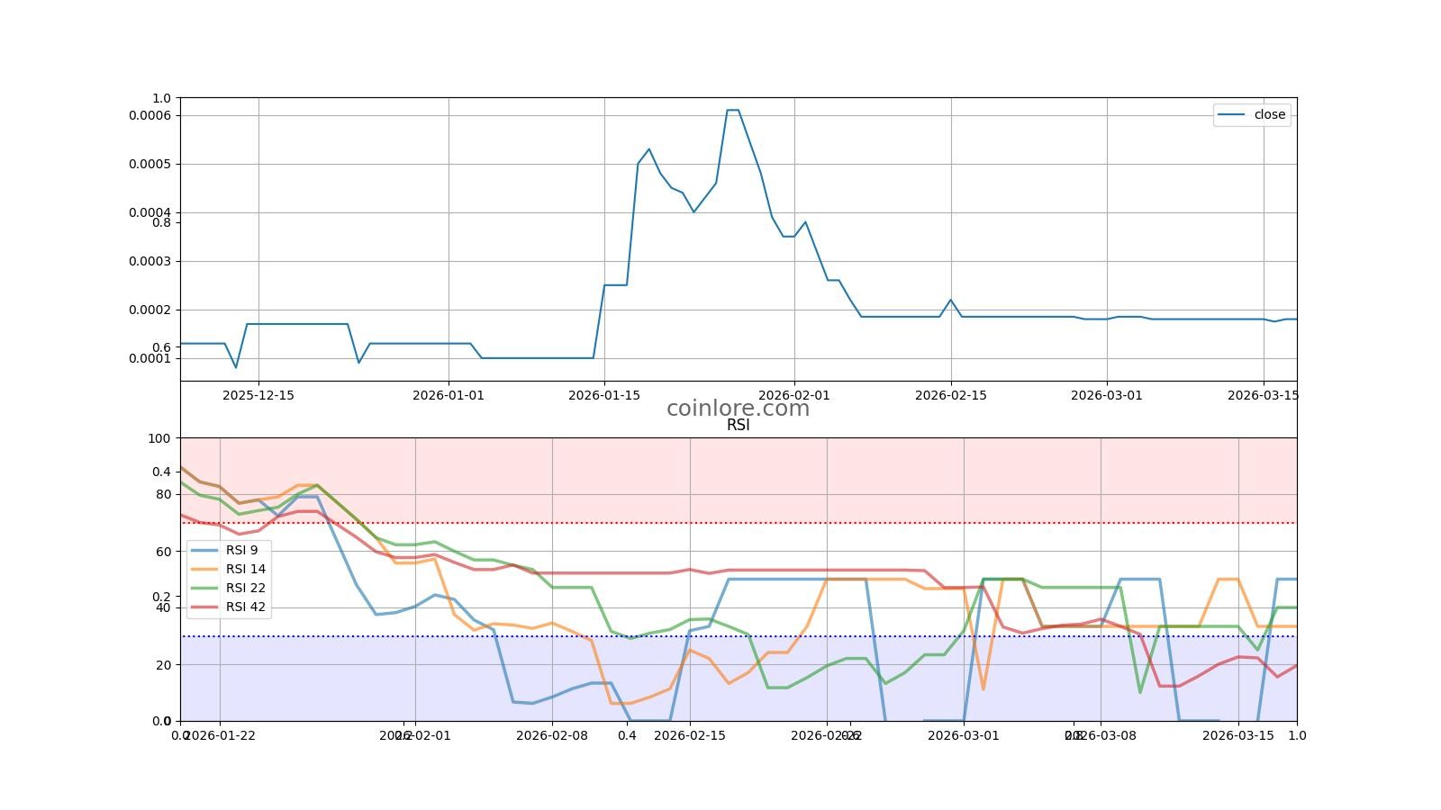 JulSwap RSI indicator