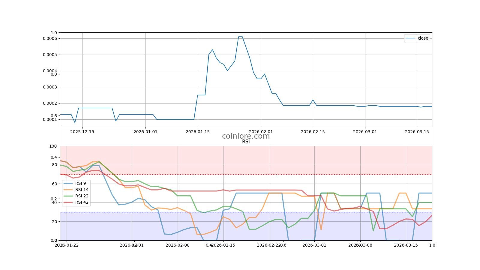 JulSwap RSI indicator